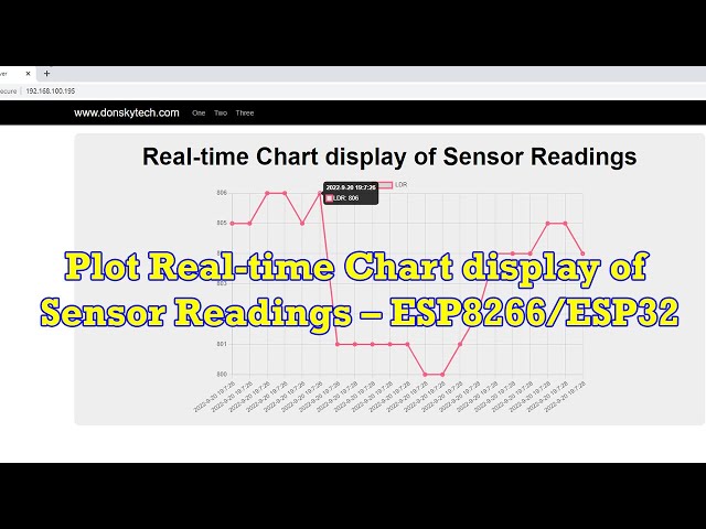 Esp32 Plot Sensor Readings In Charts Random Nerd Tutorials ESP32 MQTT