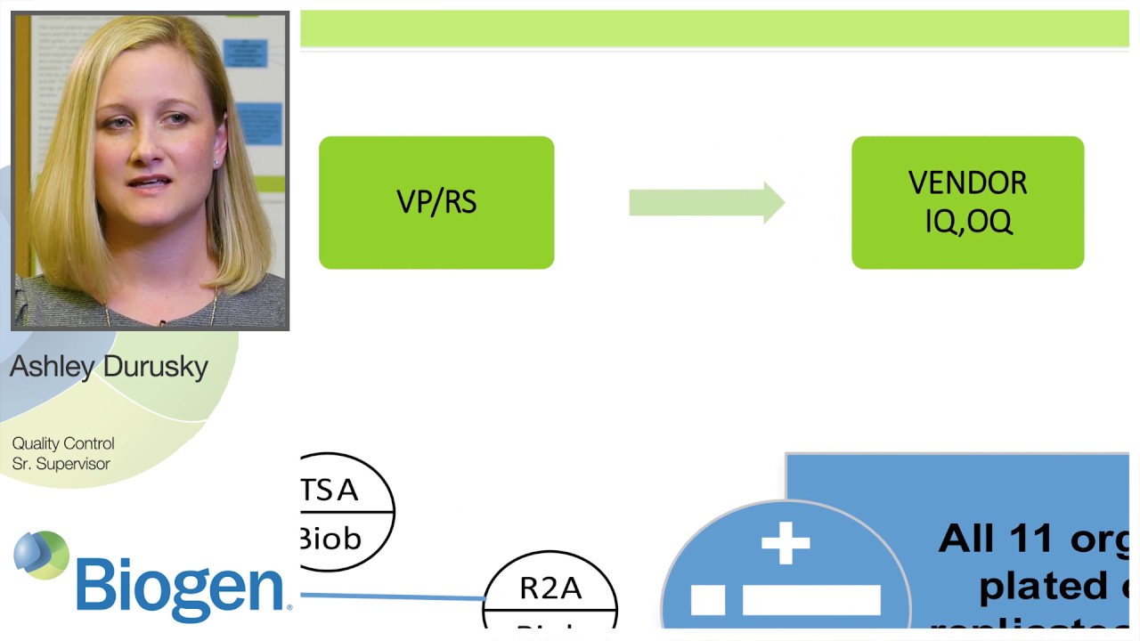 Biogen Poster - Implementation of the Growth Direct™ System - YouTube