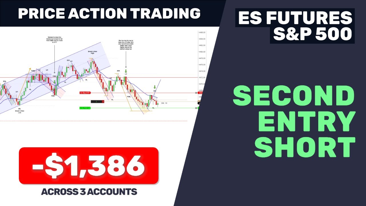 Second Entry Short (08/15/2023) Day Trading Price Action S&P 500 ES ...