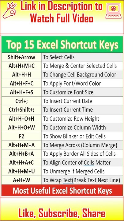 Excel Shortcuts Top 15 Most Useful in MS Excel Classes by Pradip VedantSri #excel #data # ...
