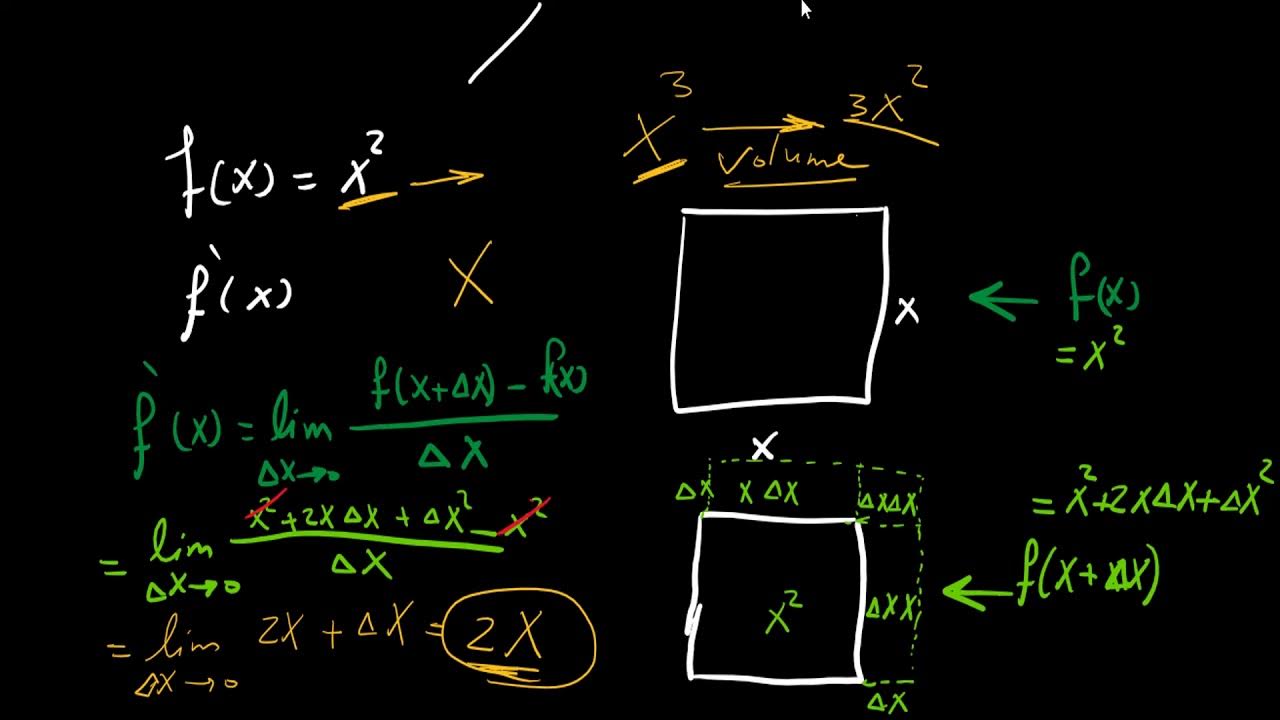 Proof of Power Rule for Derivative شرح - YouTube