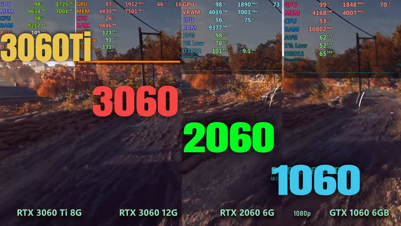 RTX 3060ti vs 3060 vs 2060 vs GTX 1060 - YouTube