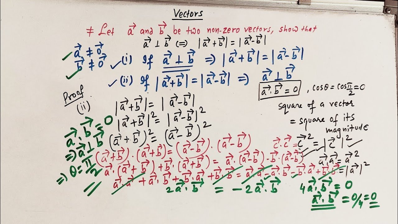 An important problem related to vectors_Square of a vector is equal to ...