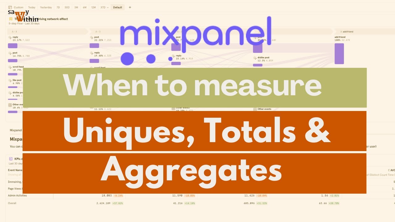 Mixpanel Uniques, Totals & Aggregates - Are you tracking metrics the ...