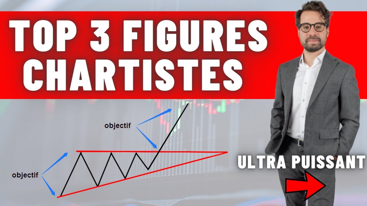 3 FIGURES CHARTISTES FACILES pour Propulser votre Stratégie Trading ...