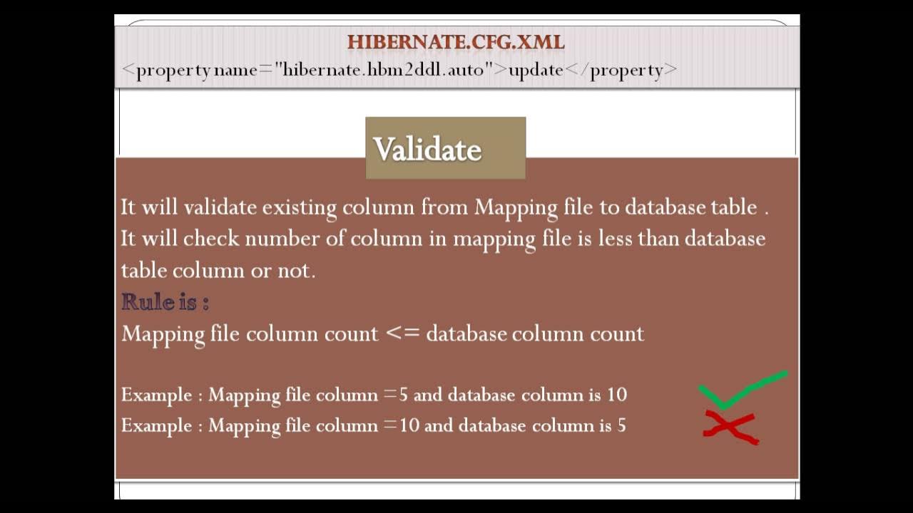 Hibernate tutorial in hindi lec-5(DDL operation(create ,update, validate,create-drop) in ...