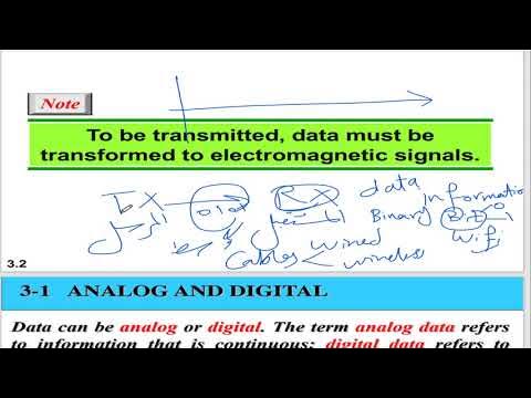 CHAPTER 3 ( Data & Signals ) - YouTube