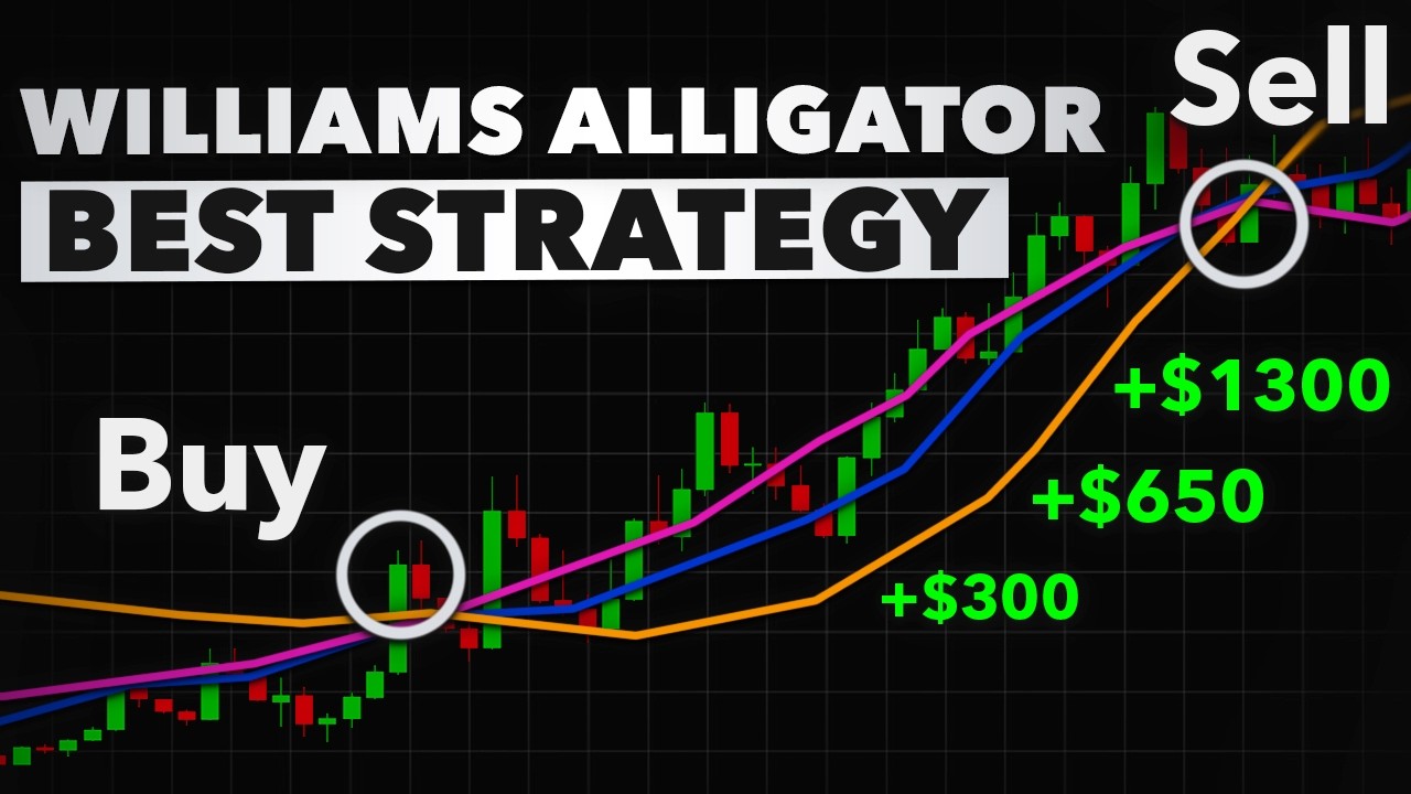Williams Alligator Trading Strategy: My Most Profitable Trend System ...