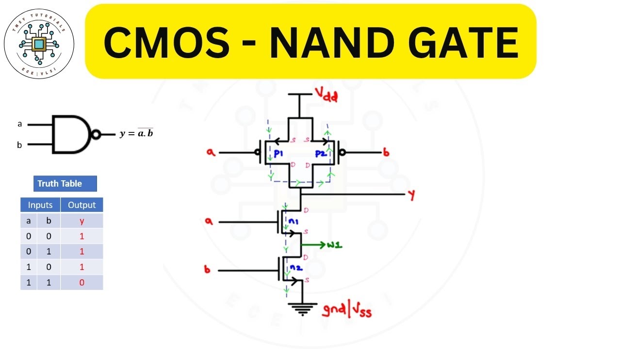 CMOS NAND Gate Schematic Explained | Transistor-Level Design, Working ...