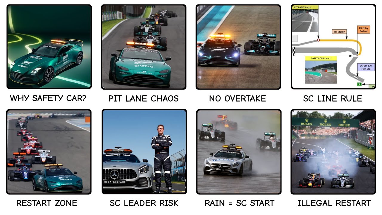Every F1 Safety Car Rule Explained in 19 Minutes - YouTube