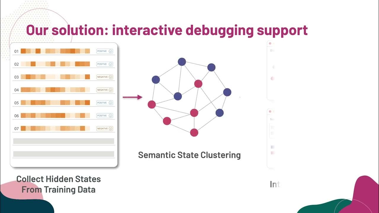 Deepseer Interactive Rnn Explanation And Debugging Via State Abstraction Youtube