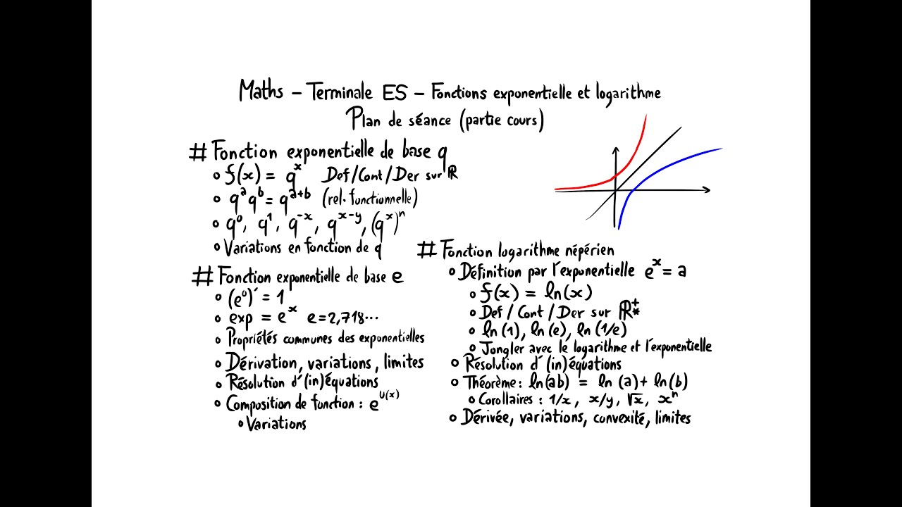 Maths - Terminale ES - Fonctions exponentielle et logarithme - YouTube