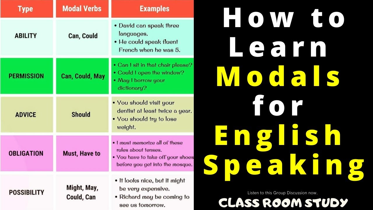 Models Learning for Speaking English - YouTube
