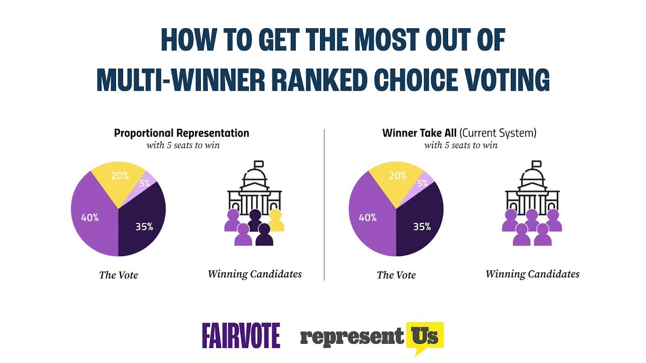 How To Get The Most Out Of Multi-Winner #rankedchoicevoting - YouTube