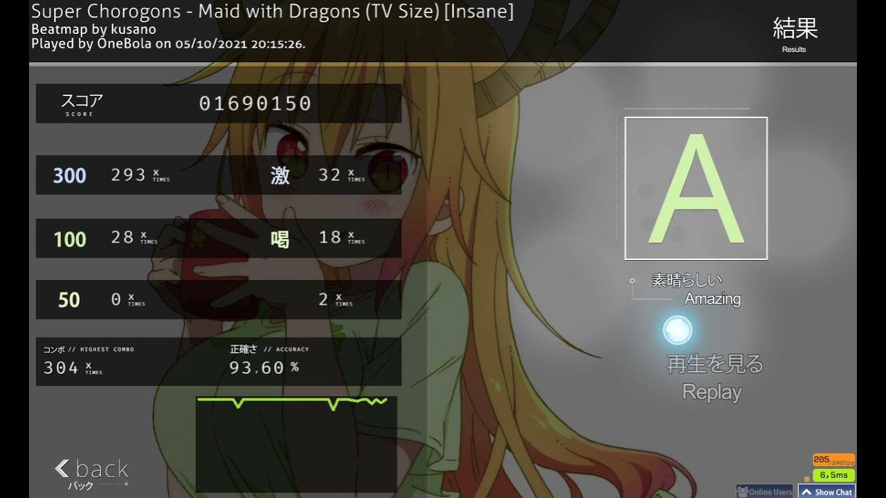 Osu! Super Chorogons - Maid with Dragons (TV SIZE)- 4,26 [Insane] 93,60 ...