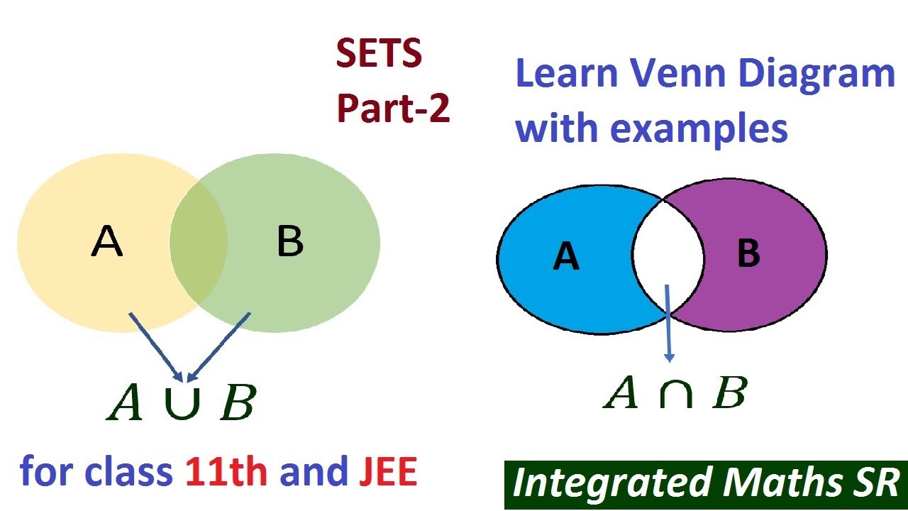 Sets class 11 || chaprter 1 Ncert class 11 and JEE - YouTube