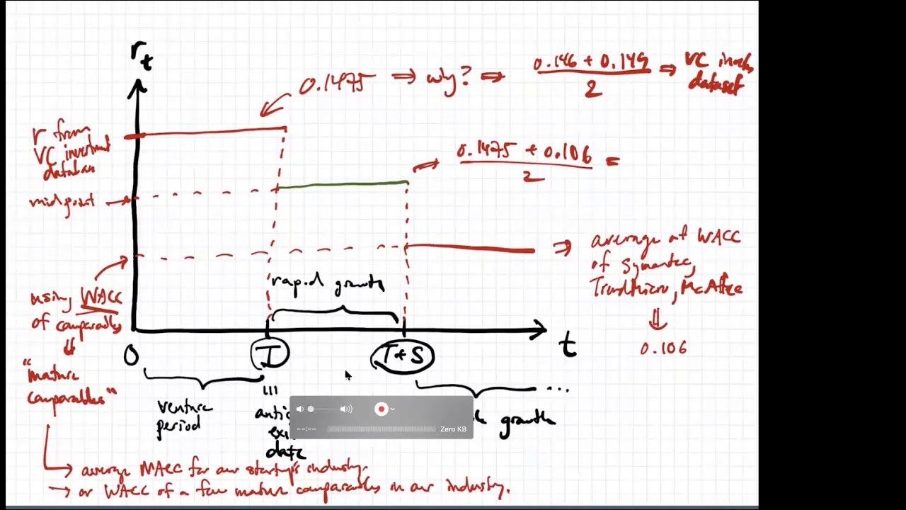 DCF with VC Method (Part 2) and Fully-Fledged DCF - YouTube