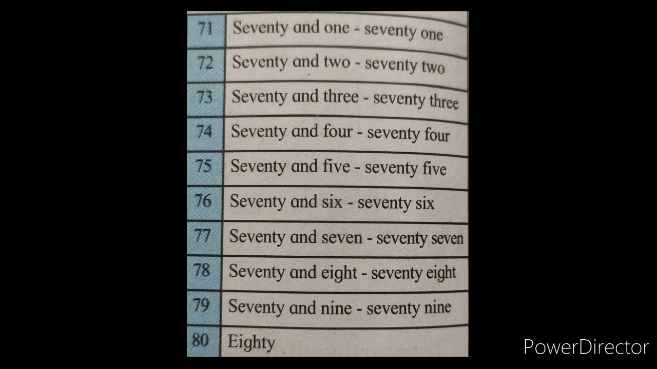 Ch 6 Let's read and write in words 61 to 100 - YouTube