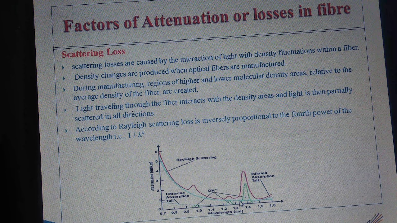 LECT-4 Attenuation in optical fibre - YouTube