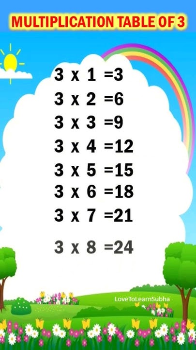 Table of 3 |Multiplication Table of 3 |Multiplication Tables |Times ...