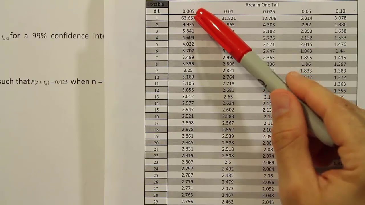 How to find critical values for a small sample confidence interval ...