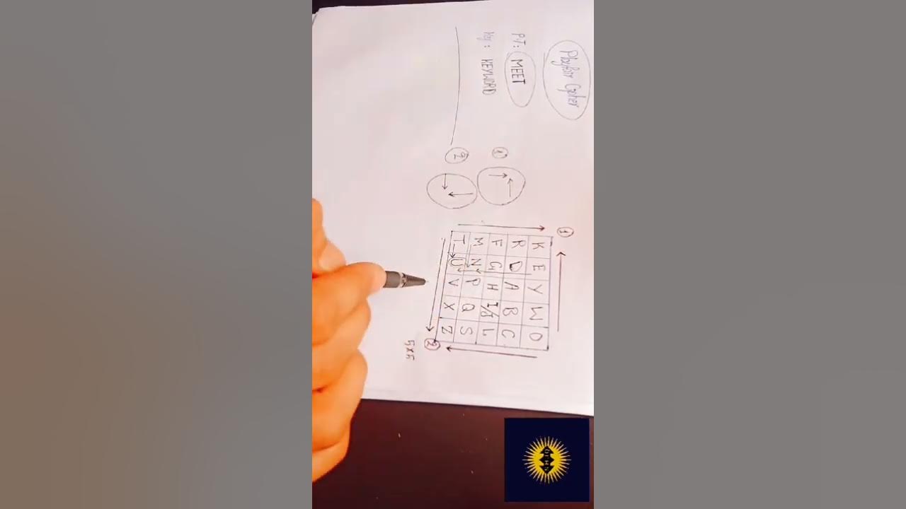 Encryption in Playfair Cipher - YouTube