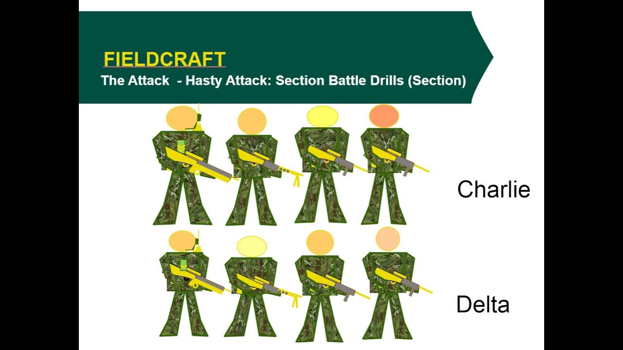 1 6 3 10 2 PP The Attack Hasty Attack Section Battle Drills - YouTube