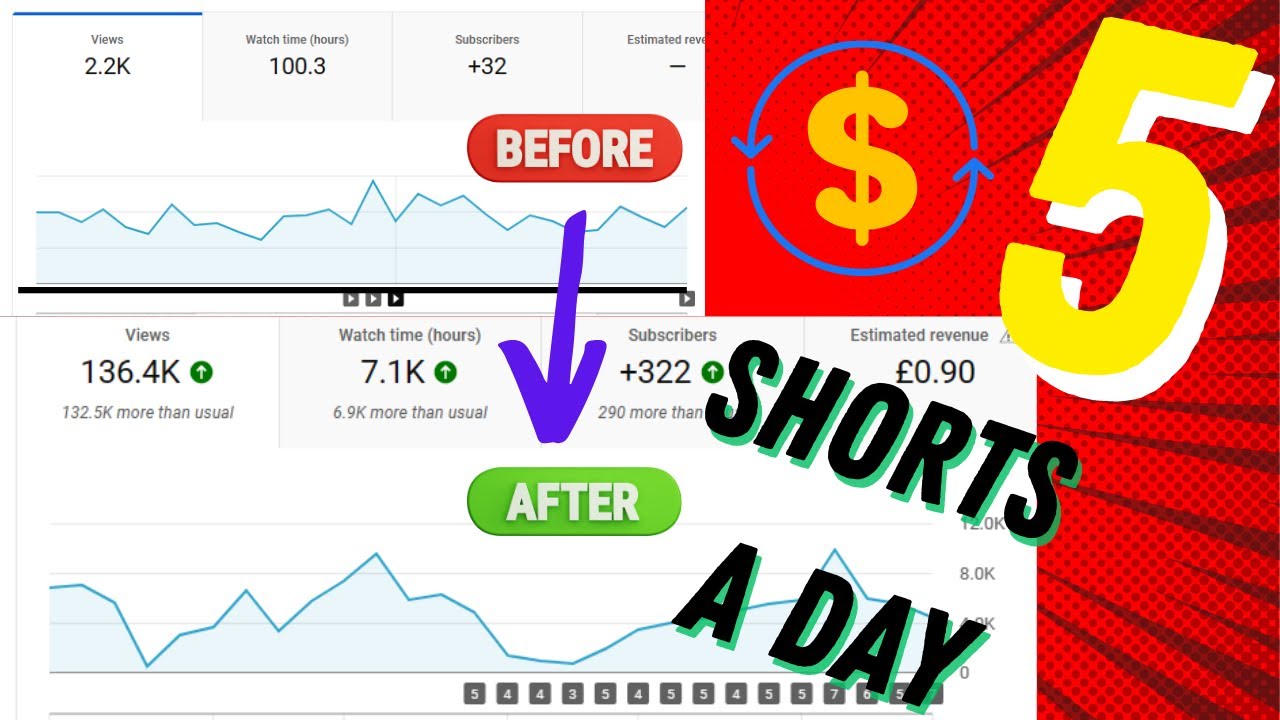 How To Grow Youtube Channel 2023 By Uploading Youtube Shorts [Make ... How To Grow Youtube Channel 2023 By Uploading Youtube Shorts [Make ...
