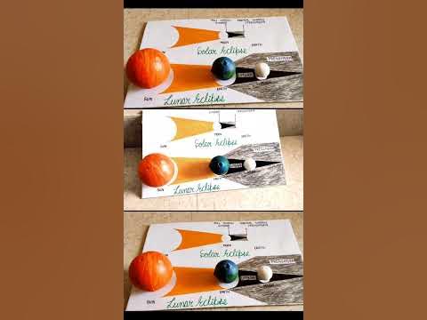 Solar Eclipse/Lunar Eclipse/Science Working Model/Science Project for ...