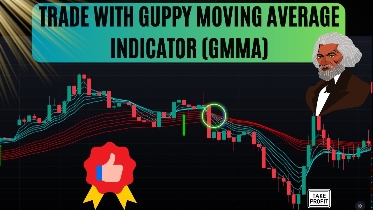 How To With GUPPY MOVING AVERAGE Indicator GMMA YouTube How To With GUPPY MOVING AVERAGE Indicator GMMA YouTube