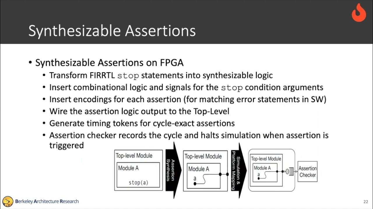 Debugging and Profiling FireSim-Simulated Designs - FireSim/Chipyard Tutorial @ ASPLOS 2023 ...