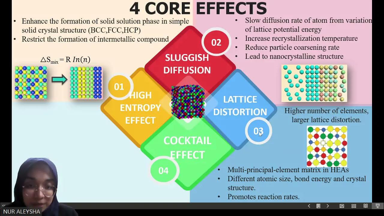 Performance Evaluation Of High Entropy Alloys As Advanced Materials