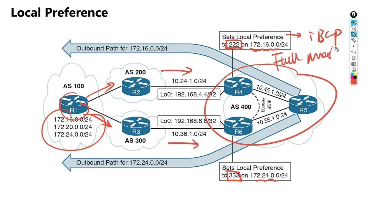 40 BGP Path Selection 2 - YouTube