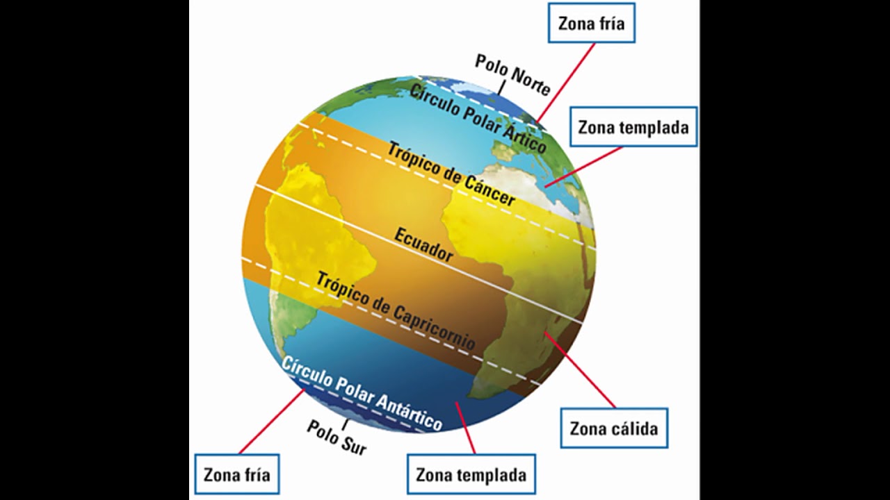 zonas climaticas 01 - YouTube