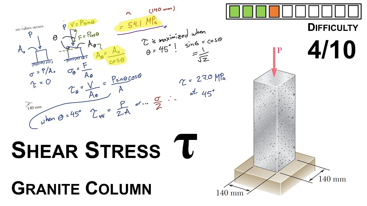 Shear and Normal Stress in Granite Column - Example - YouTube