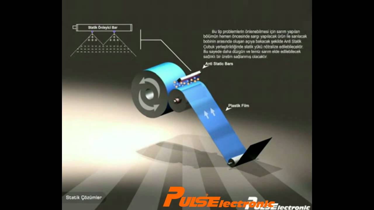 Plastic film winding and unwinding process - Plastik Film Sarim Statik ...