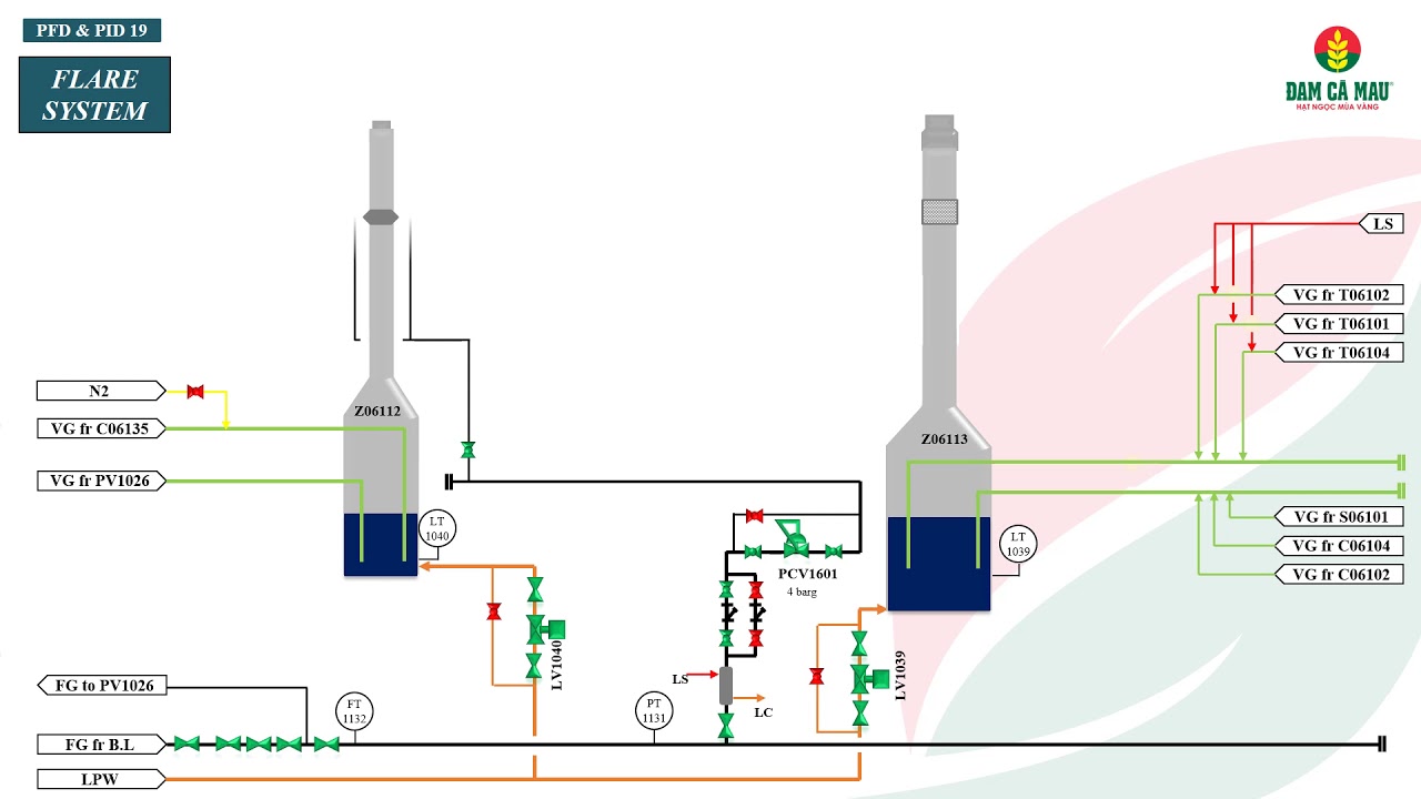 Flare System - YouTube