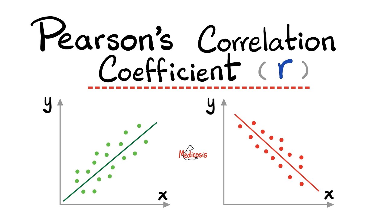 Pearsons Correlation Coefficient R Positive And Negative Linear Correlation Statistics