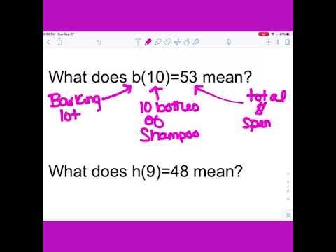 Reading and Interpreting Function Notation - YouTube