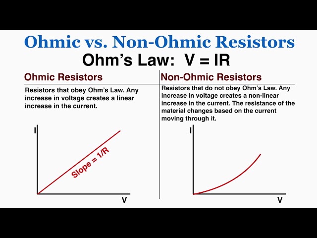 Ohms Law Resistivity And Conductivity Ohmic Non Ohmic 57 Off