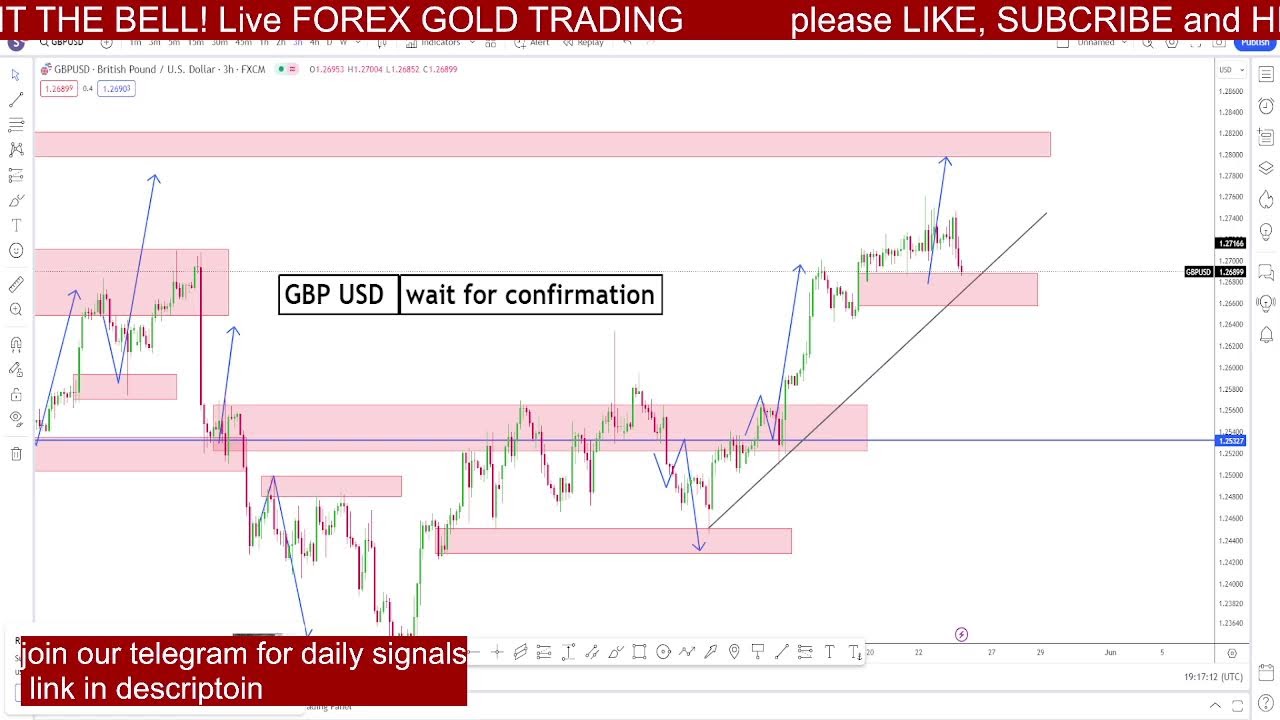 GOLD Live Forex Signals 24/7 | Best Forex Trading Intraday Strategies ...