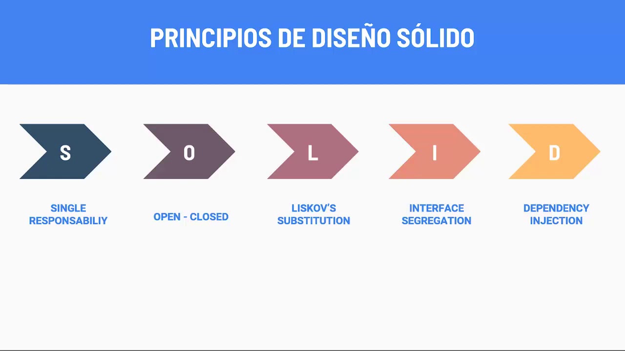 Elevator Pitch: SOLID - YouTube