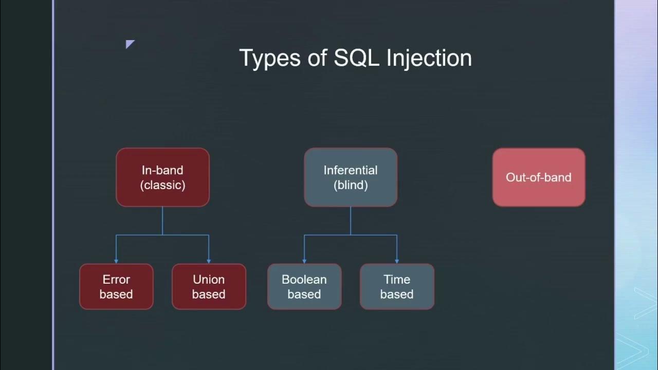 types of sql injection ( blind ) - YouTube