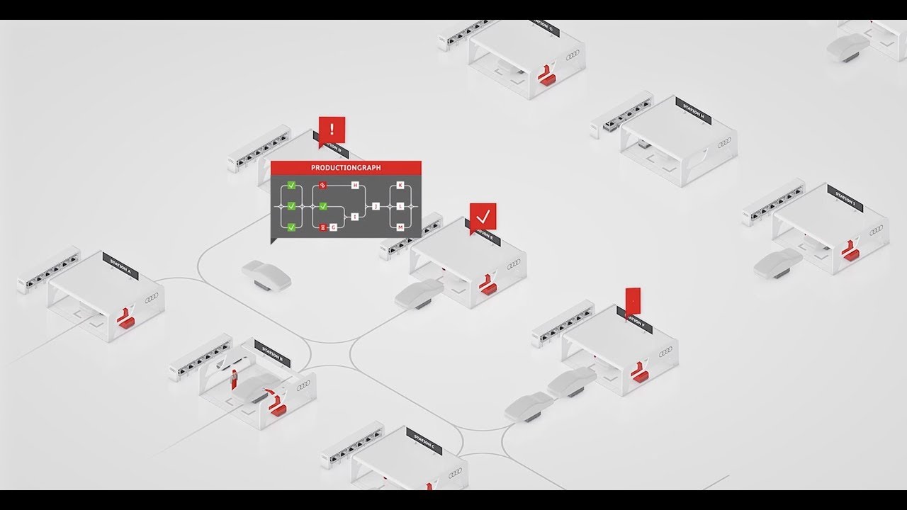 Arculus modern assembly line - YouTube