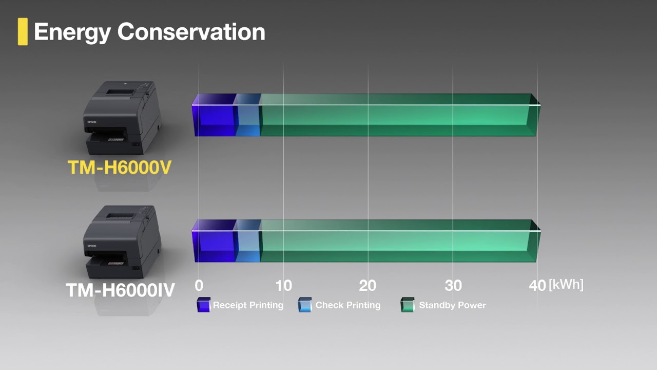 Epson H6000 - YouTube