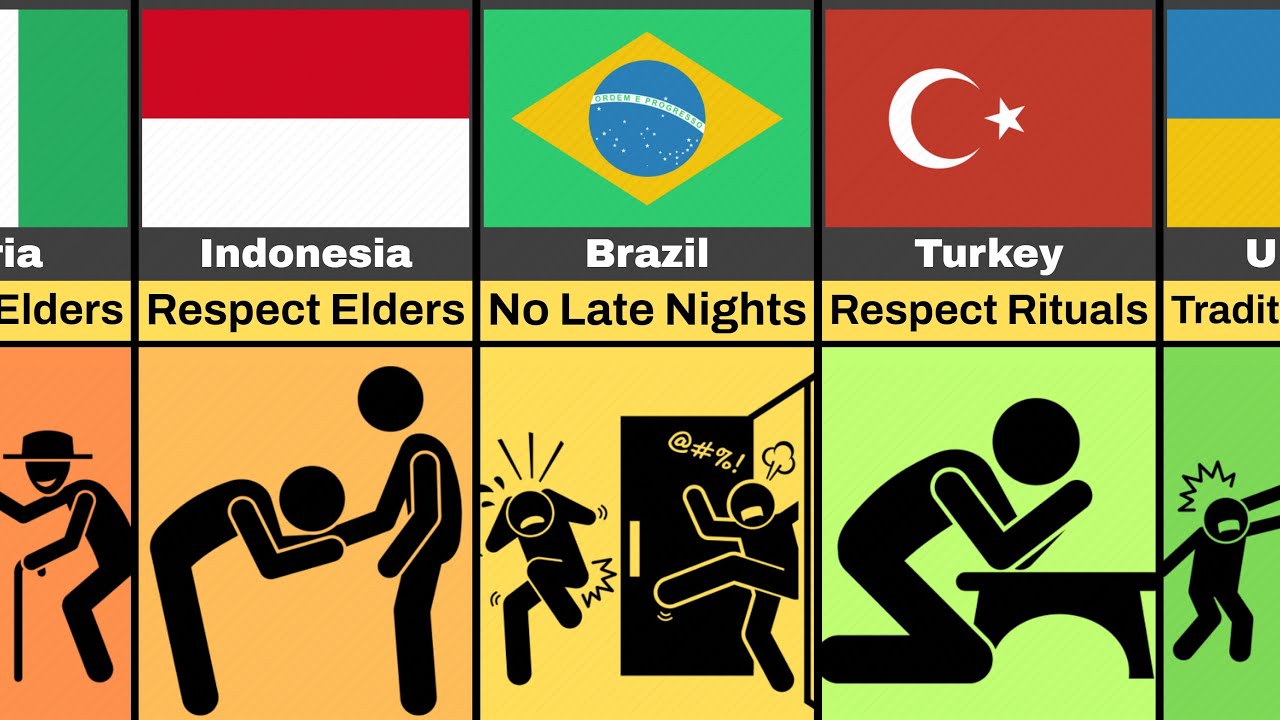 Strict Parents From Different Countries - YouTube