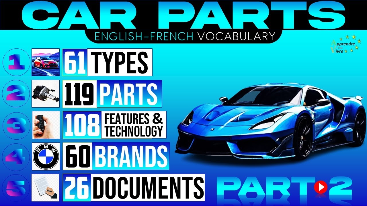 Learn Car Parts Vocabulary in English and French: 119 Terms with Images ...