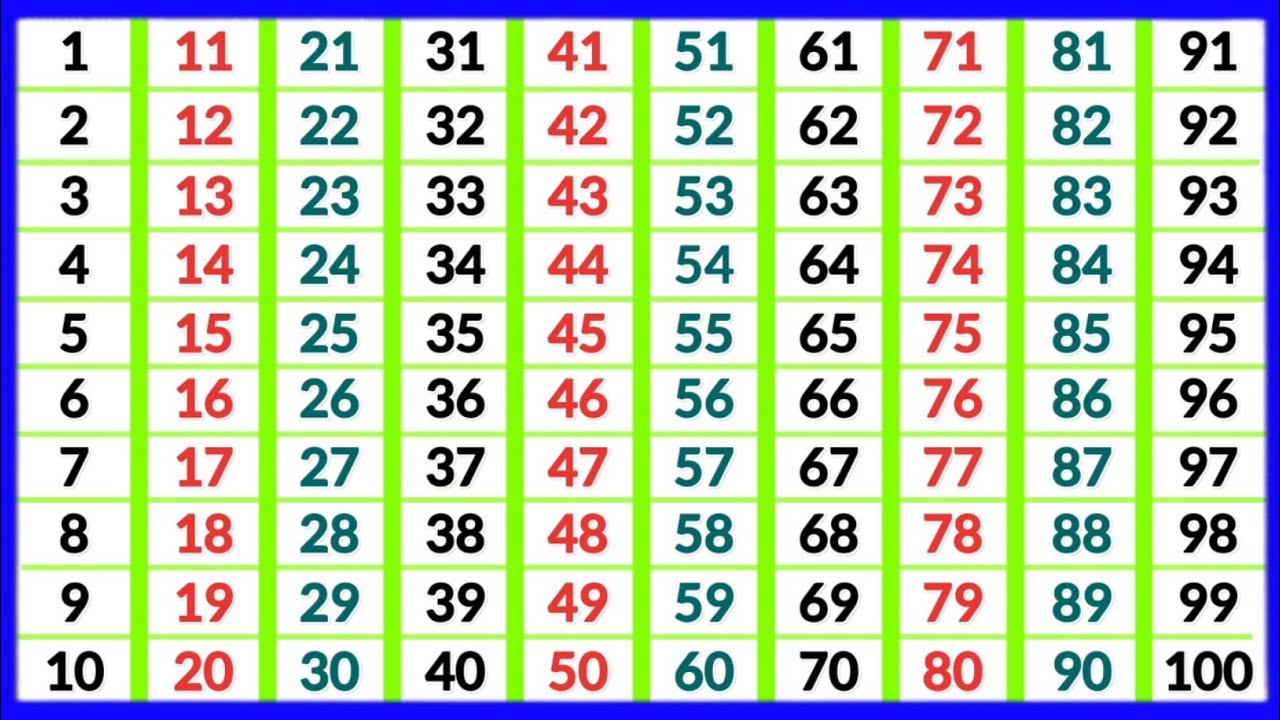 Counting 1 to 100|1 to 100|123|123 Rhymes|123 song|123 Counting ...