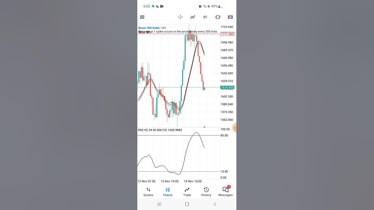🤑🔥How To Trade Boom And Crash Successfully Without Loss|Grow Your Account With This Strategy 100 ...