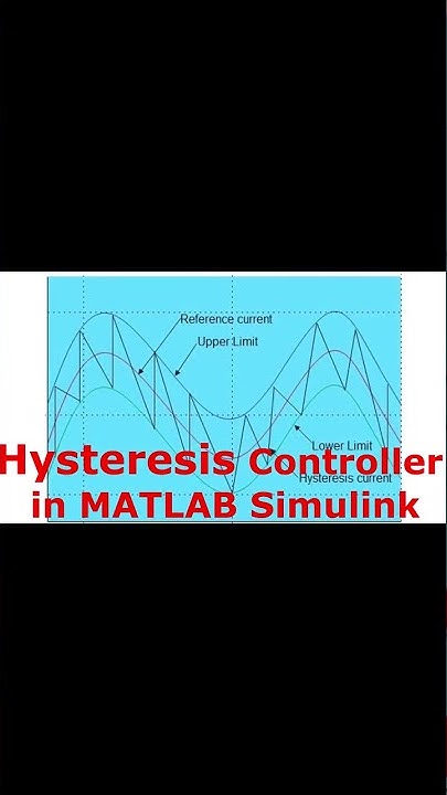 Three-phase grid-connected inverter design with a Hysteresis current ...